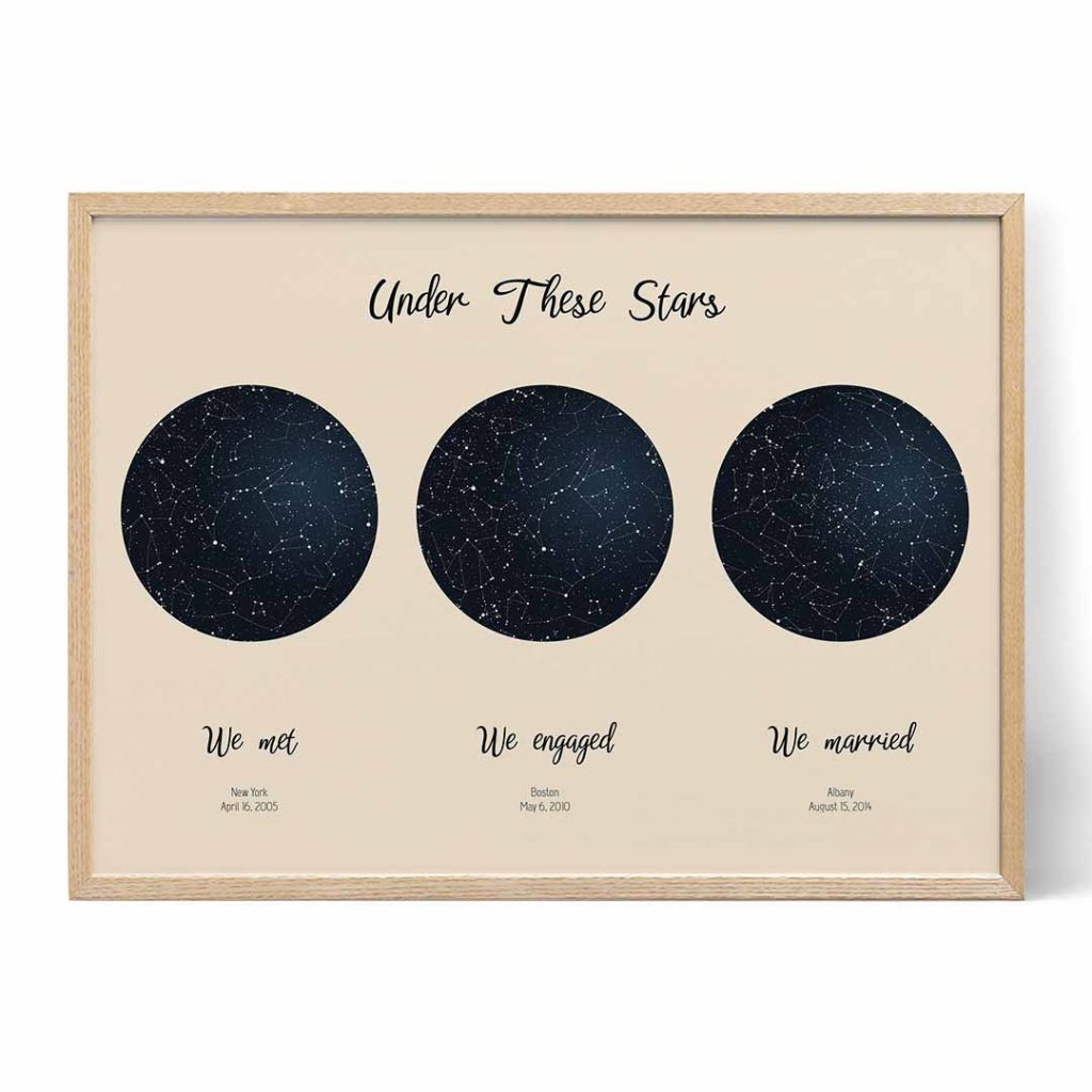 28 Astronomy Gifts for StarGazers | Positive Prints